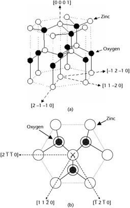 Chapter 6: Zinc Oxide-Based Nanostructures | Engineering360