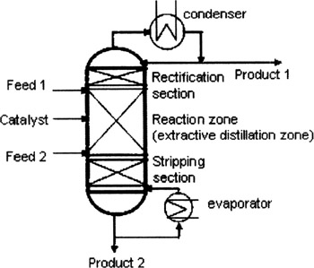 Chapter 4: Reactive Distillation | Engineering360