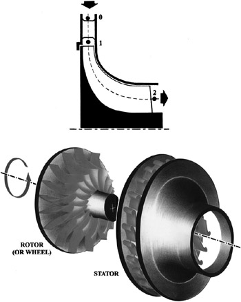 Chapter Ten: Radial-Inflow Turbines | Engineering360