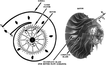 Chapter Ten: Radial-Inflow Turbines | Engineering360