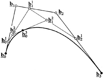 7.2: The de Casteljau algorithm | Engineering360