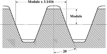 Gears and Gearing | Engineering360