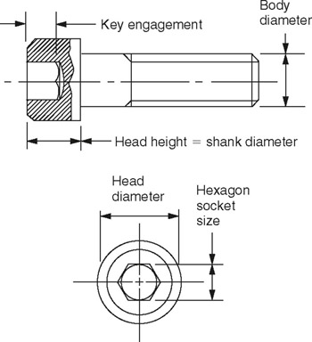 Chapter 4: Fastenings | Engineering360