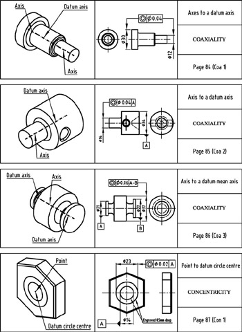 Part 5: Indexes | Engineering360