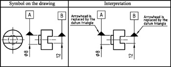 Chapter 6: Datum Symbols | Engineering360