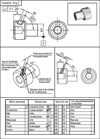 Part 3: Geometrical Tolerancing Examples | Engineering360