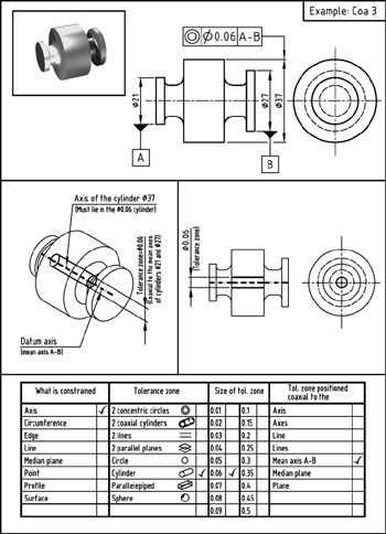 Part 3: Geometrical Tolerancing Examples | Engineering360
