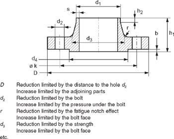 Chapter 17: Tolerancing Principles | Engineering360