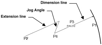 DIMENSIONING A LARGE CURVE | Engineering360