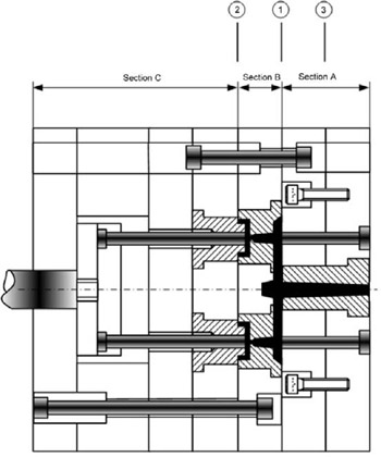 Chapter 14: Multiplate Tool Systems | Engineering360