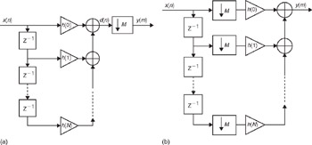 10.2: Filter Design and Implementation | Engineering360