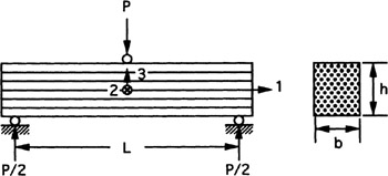 8.7: Determination of Interlaminar Strength | Engineering360