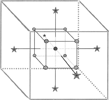 Going Cuboidal When Your Region of Operability and Interest Coincide ...