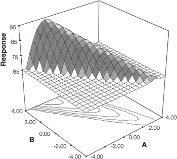 Chapter 3: Factorials to Set the Stage for More Glamorous RSM Designs ...