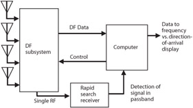 5.10: Location of Spread Spectrum Transmitters | GlobalSpec
