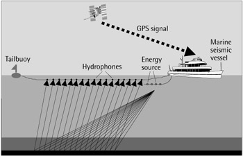 10.7: GPS for land seismic surveying | GlobalSpec