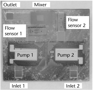 9.1: Introduction to Microfluidics and Applications for Micro Flow ...