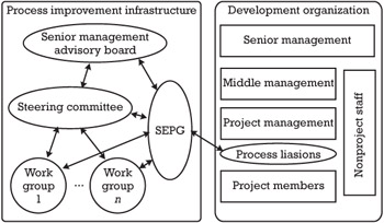 Facilitating the Organization's Process Improvement Activities | GlobalSpec