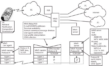 Chapter 9: MMS Interworking | GlobalSpec