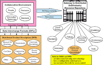 Chapter 3: Modeling and Simulation Day Three | GlobalSpec