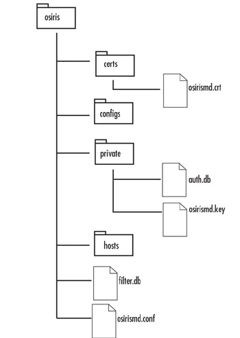 Establishing a Management Console | GlobalSpec