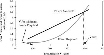 5.6: Power Curves | Engineering360