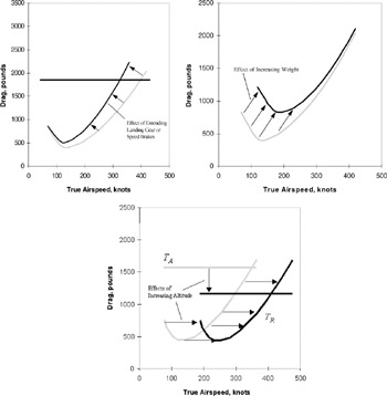 5.7: Curve Shifts | Engineering360