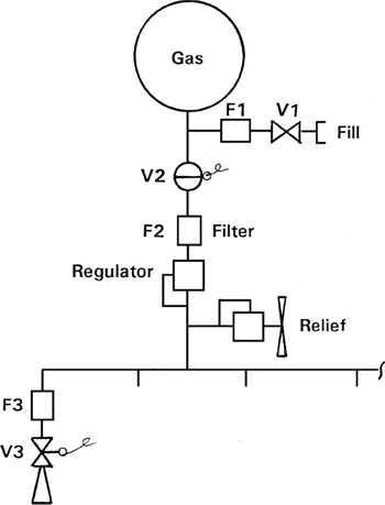 4.8: Cold-Gas Systems | Engineering360