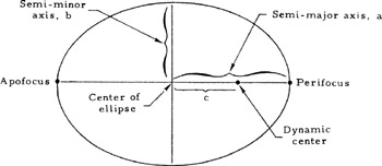 Chapter 4: Position and Velocity as a Function of Time | GlobalSpec