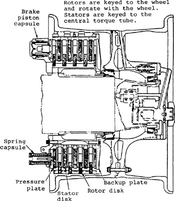 Chapter 7: Brakes, Wheels, and Skid Control | GlobalSpec