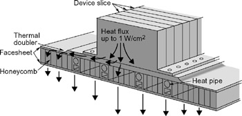 Complex Configurations and Special Topics | GlobalSpec