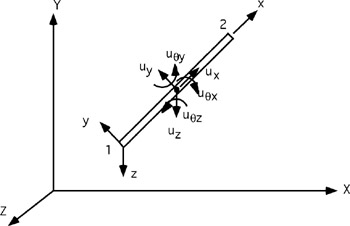4.2: One-Dimensional Line Elements | GlobalSpec