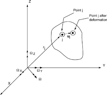 Chapter 5: Spinning Structures | GlobalSpec