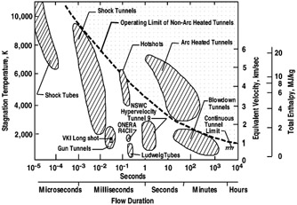 Chapter 10: Arc-Heated Facilities | GlobalSpec