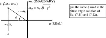 7.2: Root Representation Using the Complex Plane | Engineering360