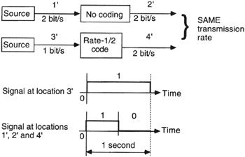 Chapter 7: Multilevel Block-Coded Modulation | GlobalSpec