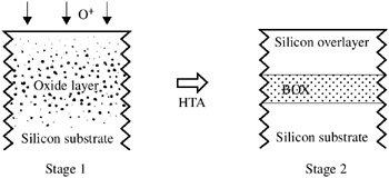 3.1: INTRODUCTION | GlobalSpec