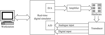 Chapter 13: Transient Simulation in Real Time | GlobalSpec