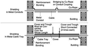 5.3: Shields for Lines Between Screened Buildings | GlobalSpec