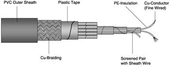 5.3: Shields for Lines Between Screened Buildings | GlobalSpec