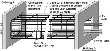 5.3: Shields for Lines Between Screened Buildings | GlobalSpec