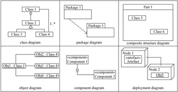 Chapter 3: Structural Modelling | GlobalSpec