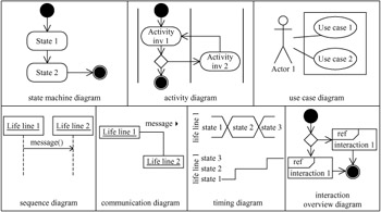 Chapter 4: Behavioural Modelling | GlobalSpec