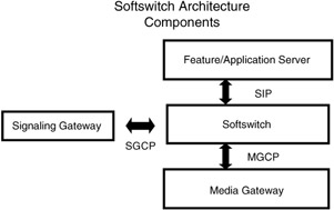 Advantages of Distributed Architecture | GlobalSpec