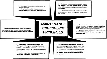 Chapter 3: Scheduling Principles | GlobalSpec