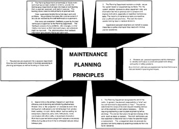 Chapter 2: Planning Principles | GlobalSpec