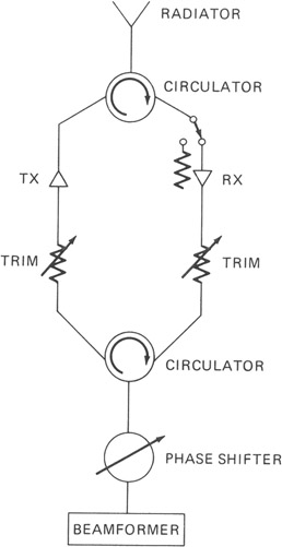 7.10: SOLID-STATE MODULES116 118 | GlobalSpec