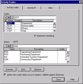 5 Activity Codes | GlobalSpec