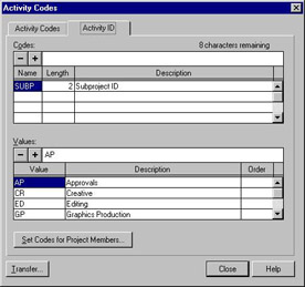 Chapter 13: Organizing Activities Activity ID Codes, WBS Codes and ...