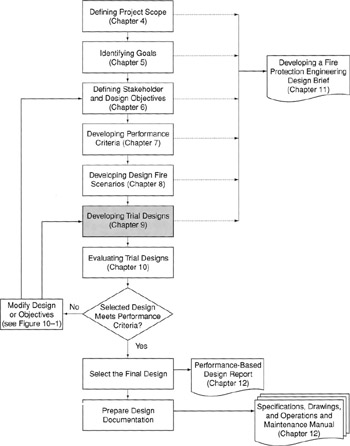 Chapter 9: Developing Trial Designs | GlobalSpec